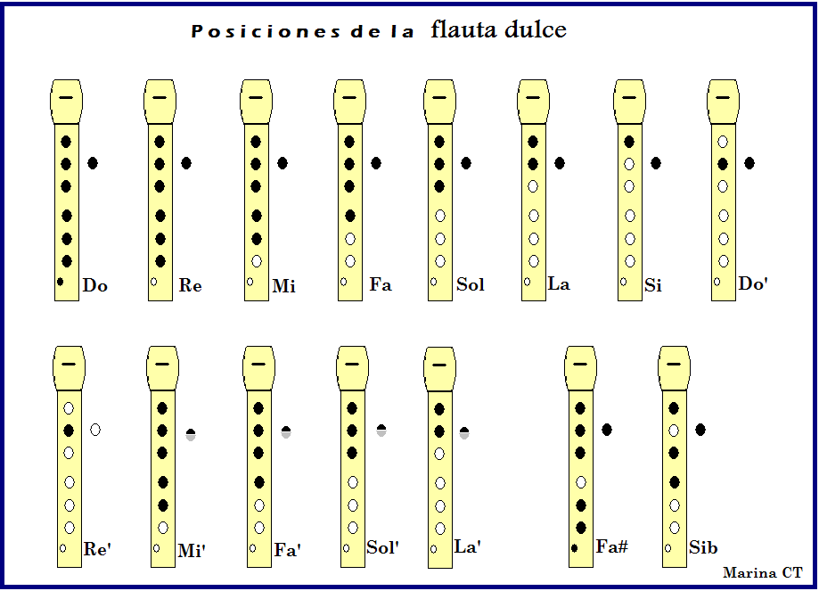 Música en el cole: Posiciones de la flauta, digitación,consejos de estudio Música en el cole: Posiciones de la flauta, digitación,consejos de estudio